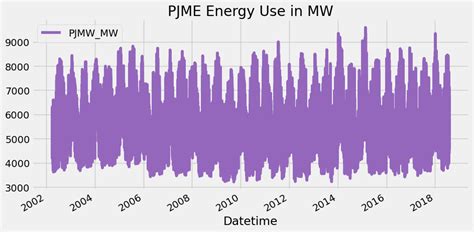 GitHub SurajspatiL99 Time Series Forecasting Utilized XGBoost To Predict Energy Consumption