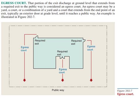 Difference Between Exit Discharge And Egress Court Project