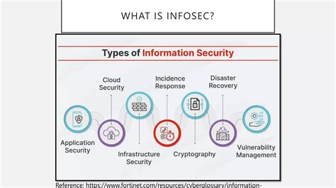Howtogetintoinfosec Ppt