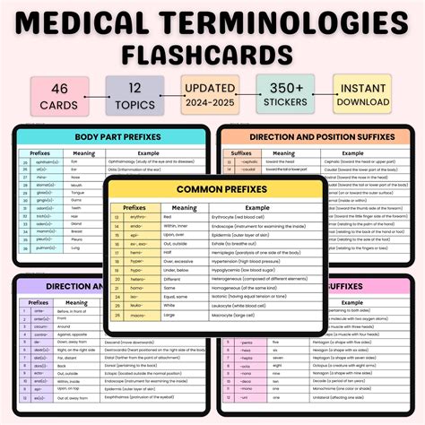 Medical Terminology Flashcards Medical Terminology Prefixes And