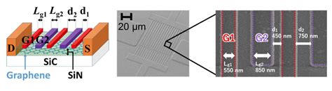 Success In High Speed High Sensitivity Terahertz Detection Using A Graphene Transistor Asia
