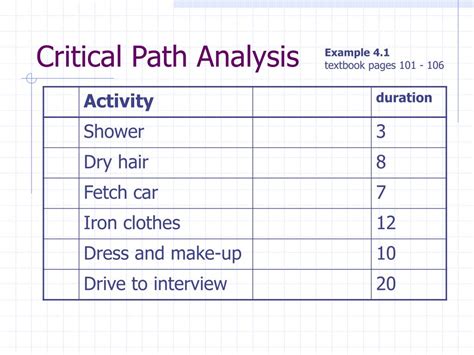 PPT Critical Path Analysis PowerPoint Presentation Free Download ID