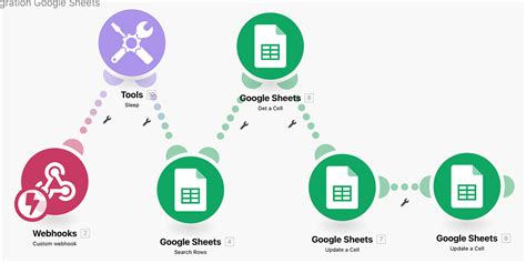 Is There A Way To Edit The Module Number How To Make Community