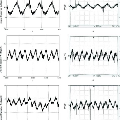Time Domain Waveforms Of Output Capacitor Voltage Period 1 Operation A