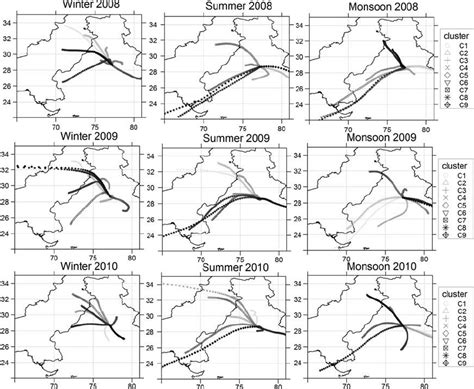 Trajectory Clusters For Different Seasons 2008 2010 Download Scientific Diagram
