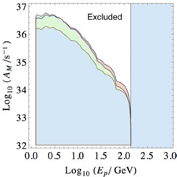 The Same As In Fig 1 But For A Download Scientific Diagram