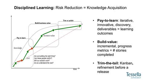 Agile Product Ownership Ppt