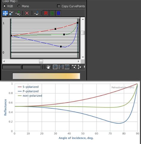 Adjusting Falloff Rgb Curves 3ds Max Cgarchitect Forums