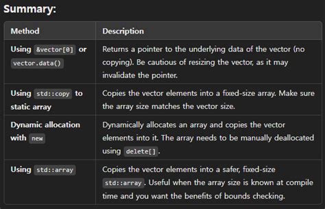 C Sysntax · Ssong Note