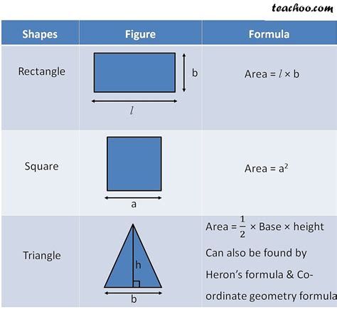 Area Of Different Shapes With Formula Mensuration Class 8