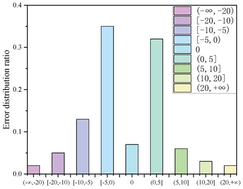 A New Low Power Circuit Design Optimization For Image Processing
