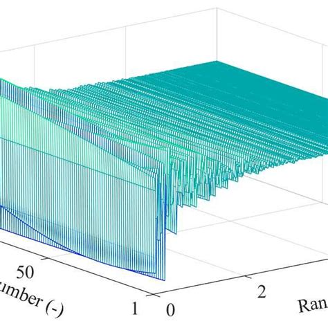 The Real Part Of Signal Sdi In Pdo Data Matrix Snr 10 Db Download Scientific Diagram