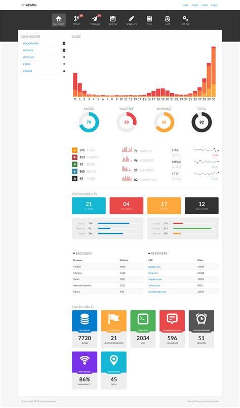 Bootstrap网站流量统计后台管理模板全站HTML下载轻松搭建高效后台管理界面 墨鱼部落格