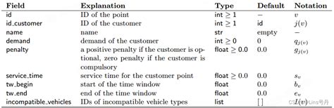 Vrpsolvereasy：支持vrp问题快速建模的精确算法python包vrp算例库 Csdn博客