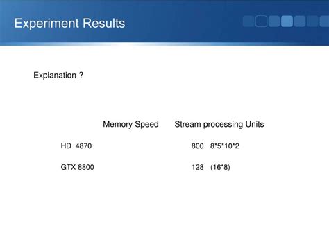 Ppt Developing The Demosaicing Algorithm In Gpgpu Powerpoint Presentation Id583675