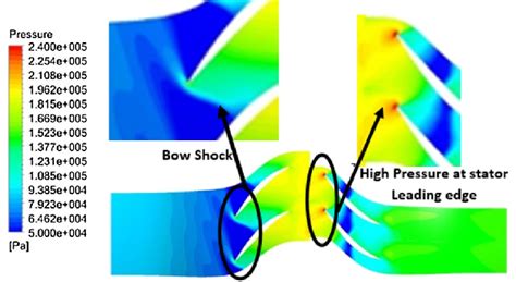 Pressure Flow Contour For Baseline Analysis Download Scientific Diagram