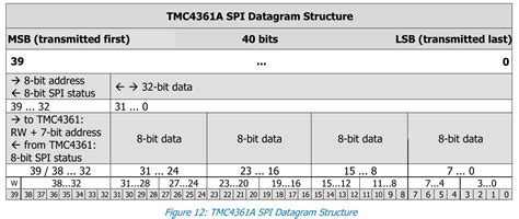 S32k144 Spi Communication Problem With Other Chips Nxp Community