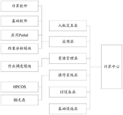 Intelligent High Performance Computing Center Eureka Patsnap