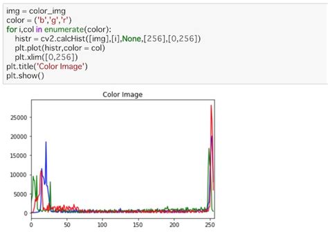 【python】opencvを使ったヒストグラム calchist equalizehist