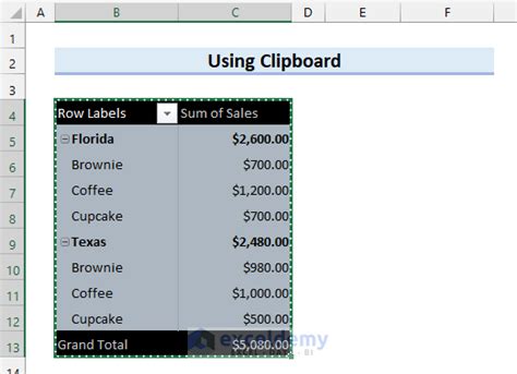 How To Copy And Paste Pivot Table Values With Formatting In Excel