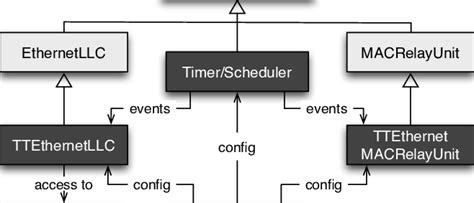 Simulated Topology Ethernet Model And Our TTEthernet Model The Download Scientific Diagram