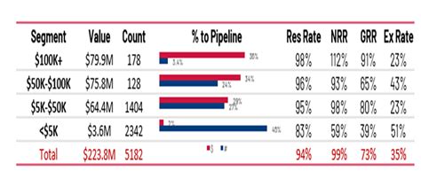 Dynamic Count Based On Bucket Segmented Values Microsoft Fabric Community