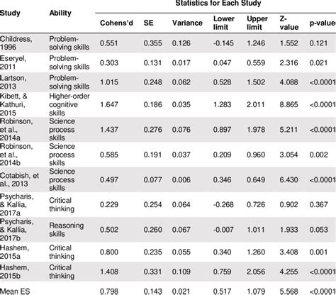 Effect And Combined Effect Volume Download Scientific Diagram