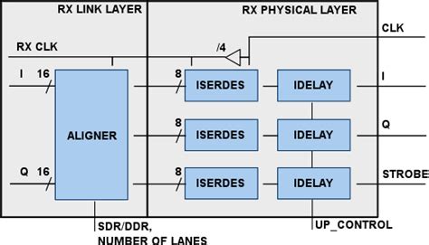 Axi Adrv90012 — Hdl Documentation