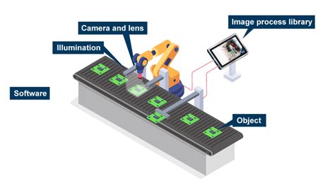 Embedded Vision Vs Machine Vision Everything You Need To Know Technexion