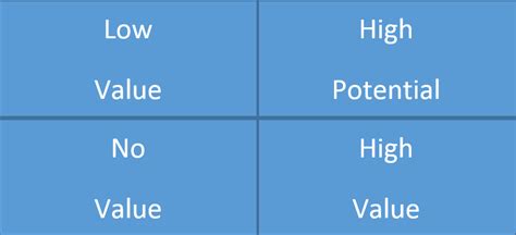 Why Customer Segmentation Is Extremely Important For Smes