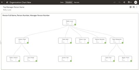 Organization Chart — Oracle Analytics