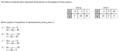 The Table Of Ordered Pairs Represent Some Points On The Graphs Of Lines