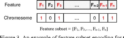 Figure 1 From Integrating Genetic Algorithms With Conditional Random Fields To Enhance Question