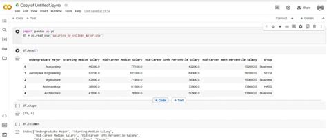 100daysofcode Datascience Pandas Python 100daysofcode Dataanalysis Learningjourney
