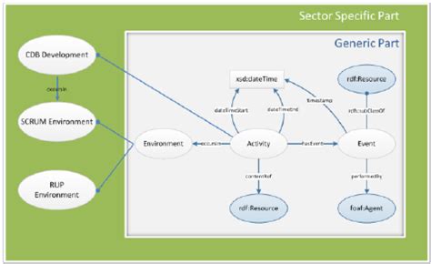 Proposed Context Model Example Download Scientific Diagram