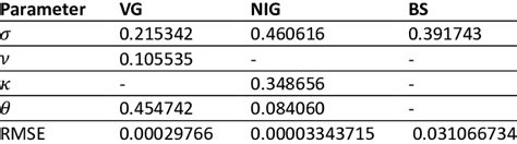 The Models Parameters Obtained From The Calibration Download Scientific Diagram