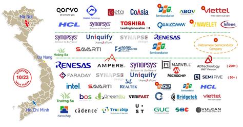 O T O K S Thi T K Vi M Ch T I Ptit V I M I Tr Ng Th V Th Ch Th C