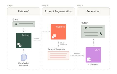 Cohere Announces Rerank 3 5