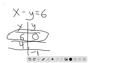 Solvedfind Three Ordered Pair Solutions By Completing The Table Then