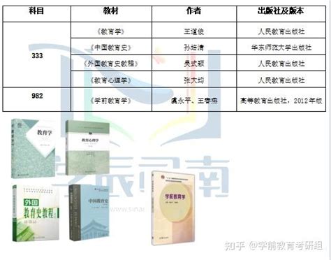 学前教育择校：中国海洋大学考研招生情况分析（位于山东青岛） 知乎