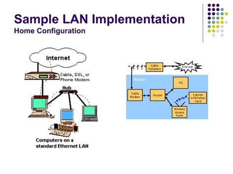 Computer Networks Networkinghardwareppt