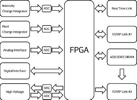 Figure 1 From Development Of A Real Time Pixel Array Type Detector For