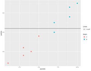How To Add Horizontal Line To Plot And Legend In Ggplot