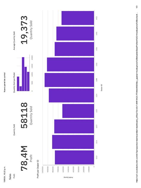 Dashboard Cognos Pdf