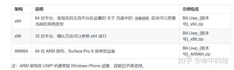 C开源项目推荐：uwp版哔哩哔哩客户端 知乎