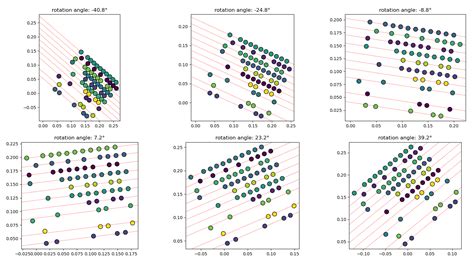 Python How Can I Cluster Coordinate Values Into Rows Using Their Y Axis Value Stack Overflow