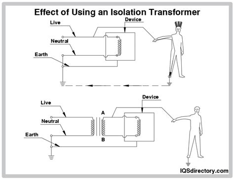 Types Applications And Benefits Of Isolation Transformers
