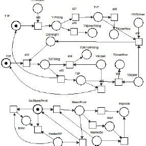 Class Diagram Of Controller Download Scientific Diagram