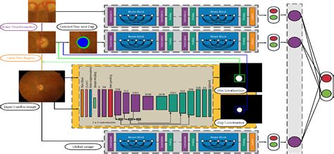 Figure 1 From Automated Glaucoma Screening From Retinal Fundus Image Using Deep Learning