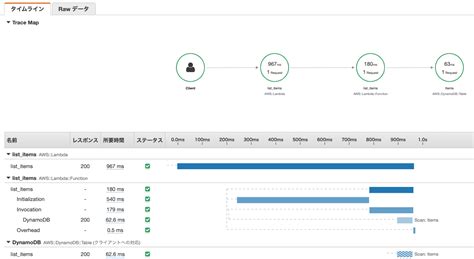 Aws Lambda Powertoolsが便利すぎた Serverless Python Developersio